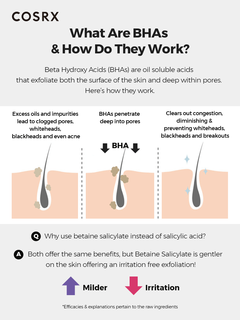 BHA Blackhead Power Liquid - Cosrx Pakistan